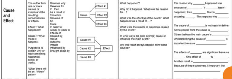 Nonfiction Text Structures and Mentor Texts