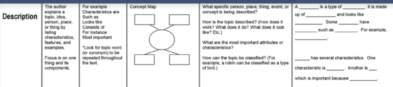 Nonfiction Text Structures and Mentor Texts