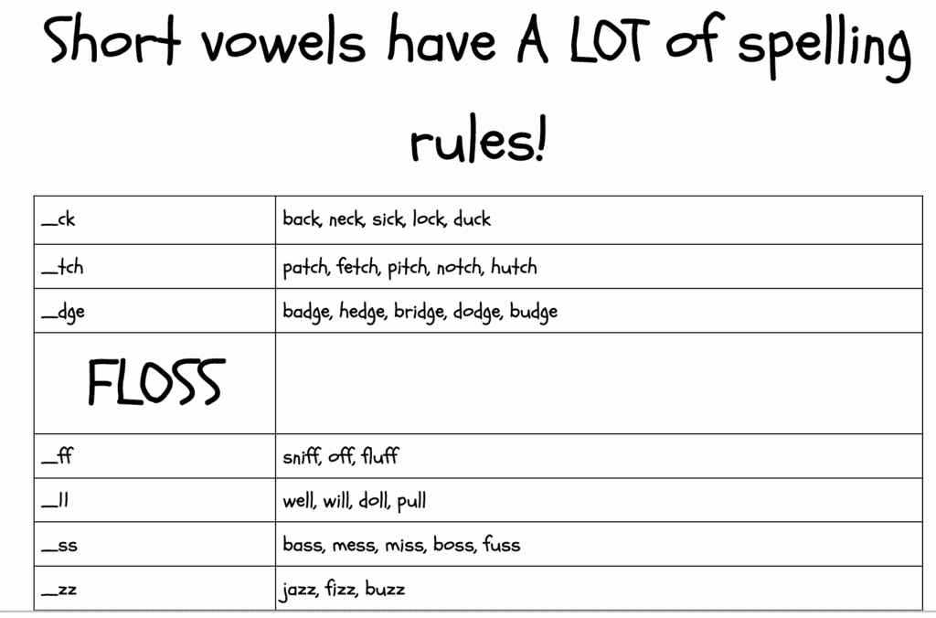 Spelling Rules and 44 Phonemes, Mrs. Judy Araujo, M.Ed., CAGS