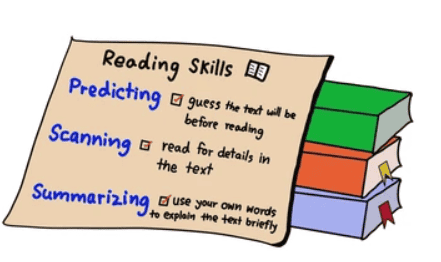 Reading Strategy Prompts for Active Engagement | How to Teach Reading ...