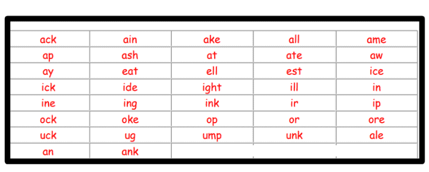 Rimes for Decoding and Encoding | How to Teach Reading and Writing