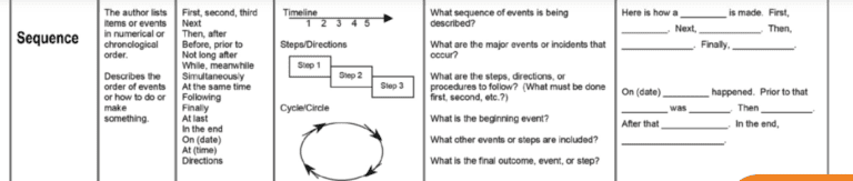 Nonfiction Text Structures and Mentor Texts