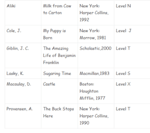 Nonfiction Text Structures and Mentor Texts